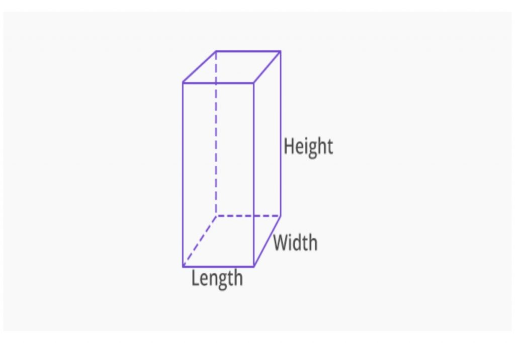 Most Important Properties of the Rectangular Prism in the World of ...