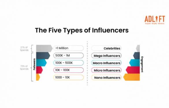 Find the Right Influencer: 5 Types of Influencers You Need to Know About
